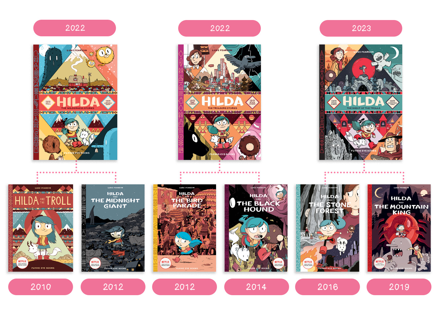 About Hilda – Flying Eye Books